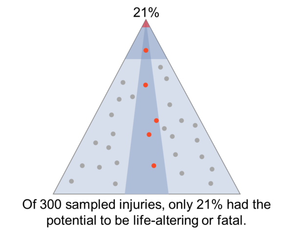 How Safety Improvement Works Part 2