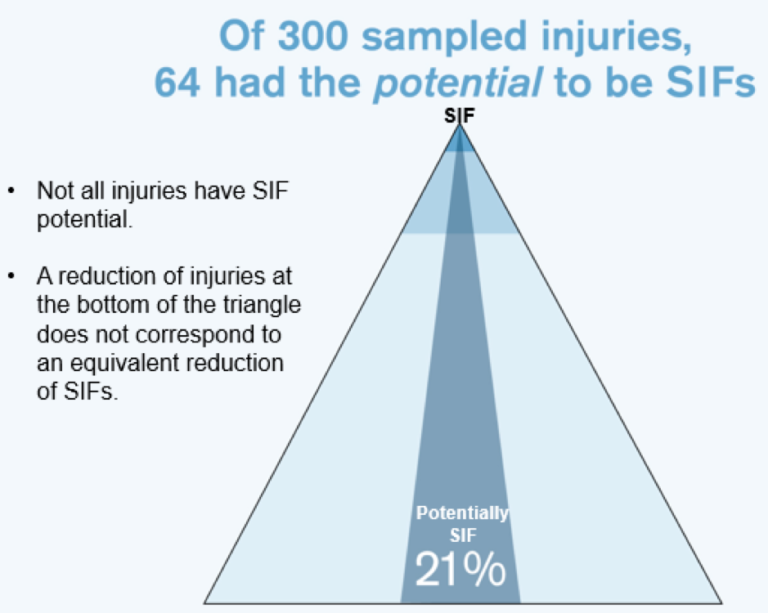 Serious Injury and Fatality Prevention Strategies: A New Paradigm