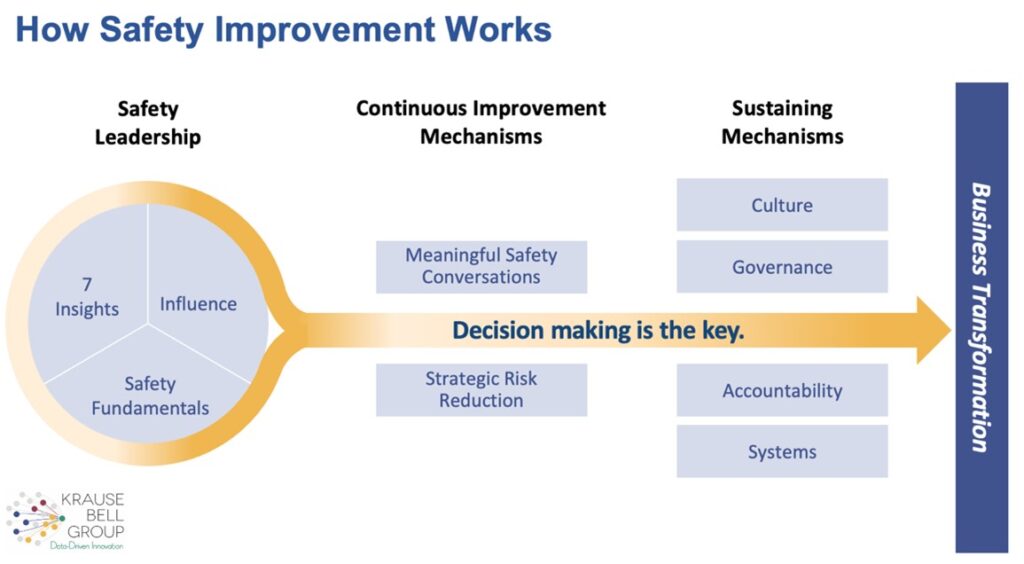 How Safety Improvement Works - Part 1