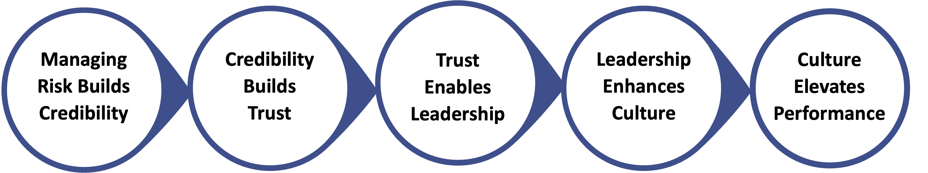 Building a Deeper Relationship Between Operations and Safety