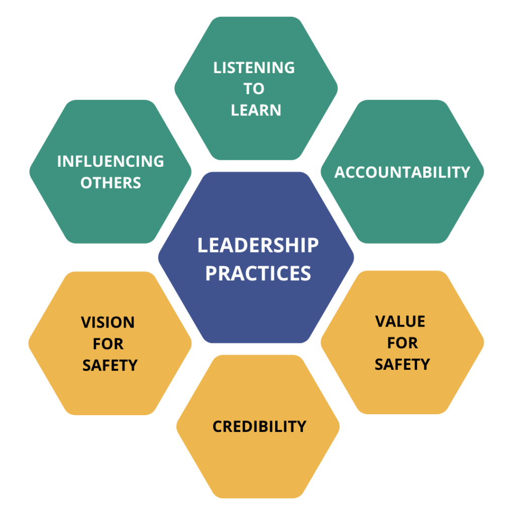 Leading vs Lagging Safety Indicators | Krause Bell Group